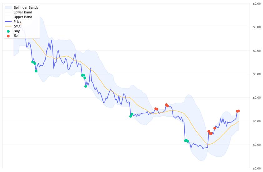 Affyn Bollinger Bands
