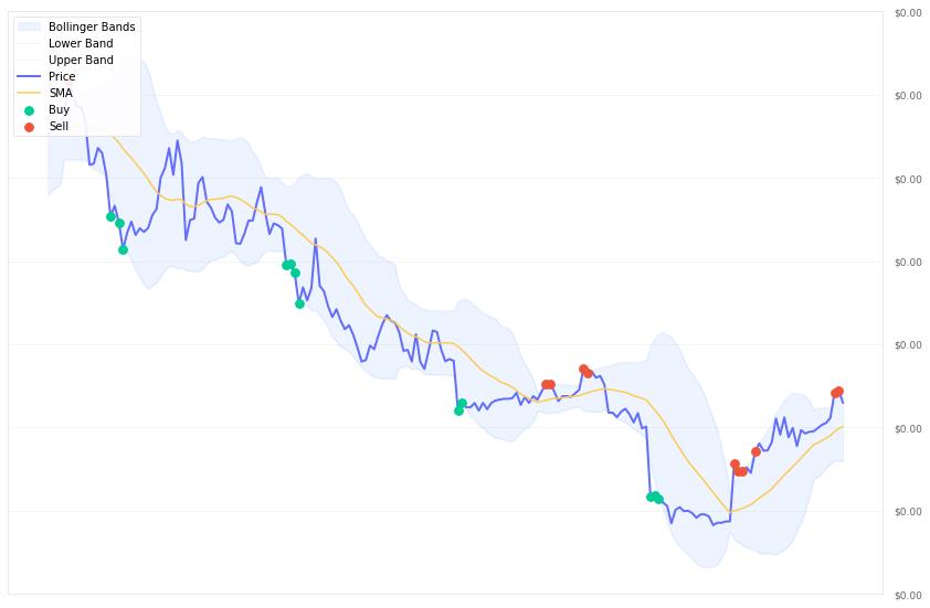 Affyn Полосы Боллинджера