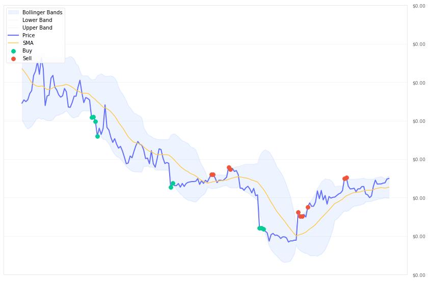 Affyn Bollinger Bands