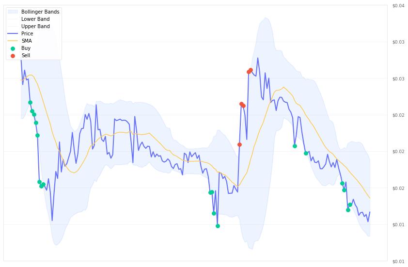 AGENDA 47 Boillinger Bands