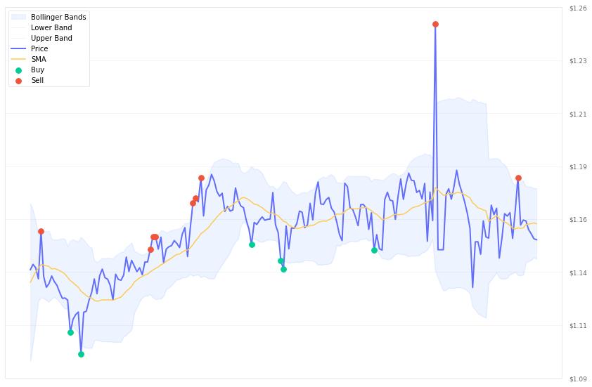 AgEUR Boillinger Bands