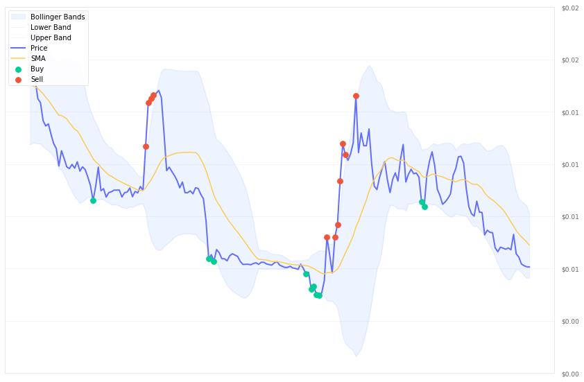 Agoric Boillinger Bands