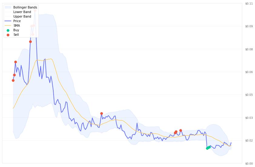 AI Rig Complex Boillinger Bands