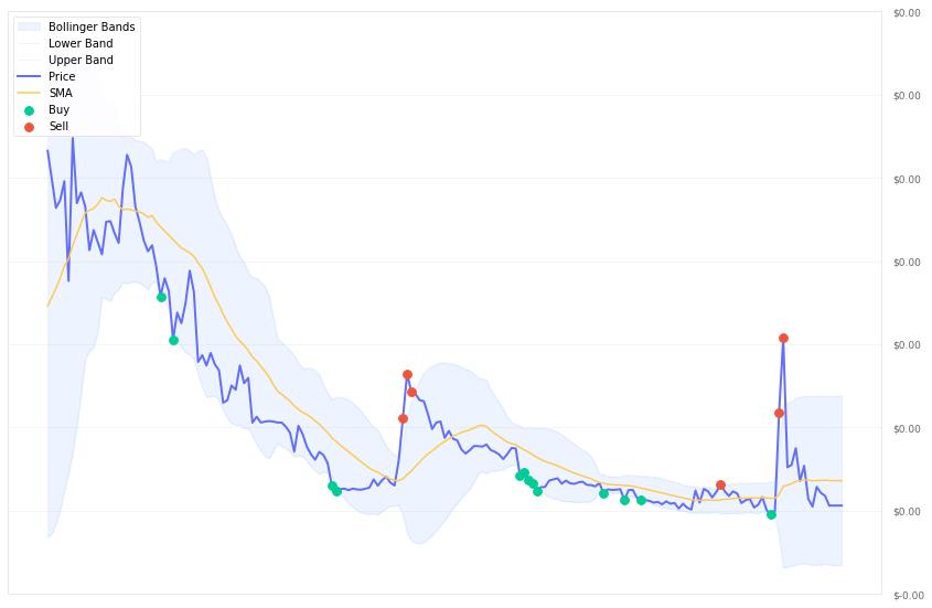 AI Voice Agents MACD
