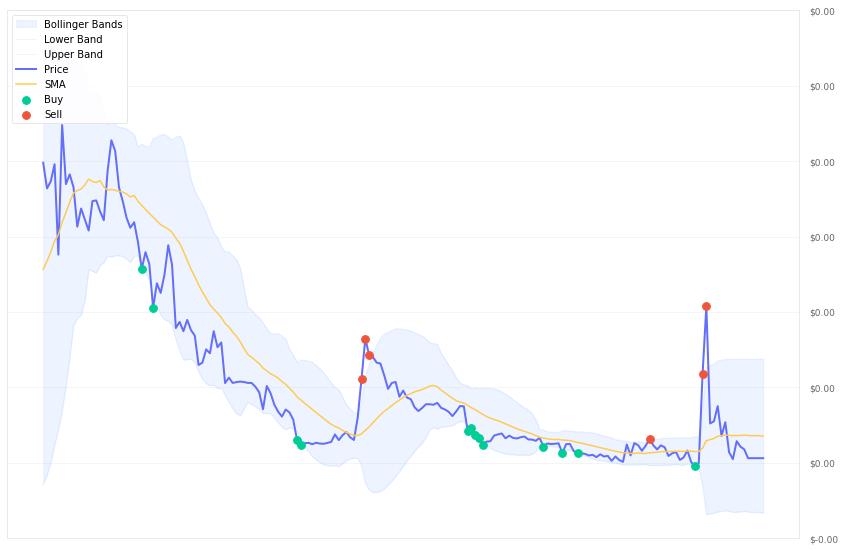 AI Voice Agents MACD