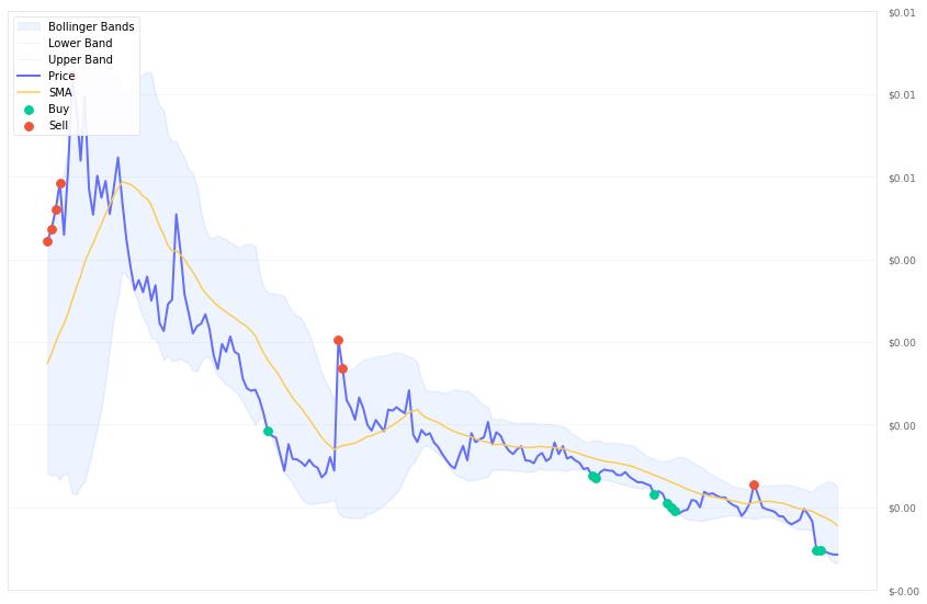 Aimonica Brands MACD