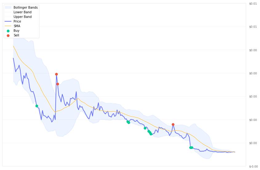 Aimonica Brands Boillinger Bands