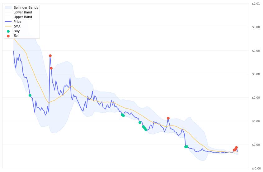 Aimonica Brands Полосы Боллинджера