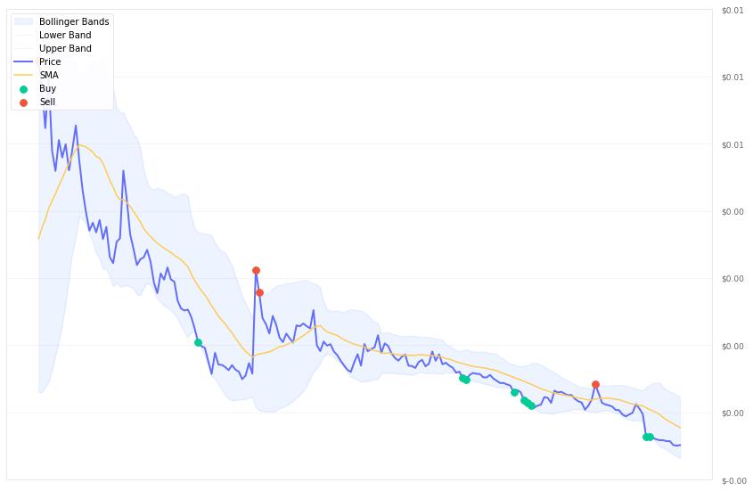 Aimonica Brands Полосы Боллинджера