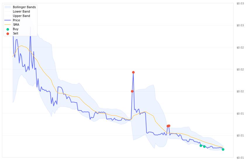 AINN Полосы Боллинджера