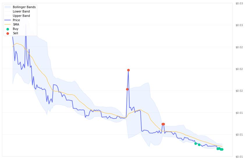 AINN Boillinger Bands