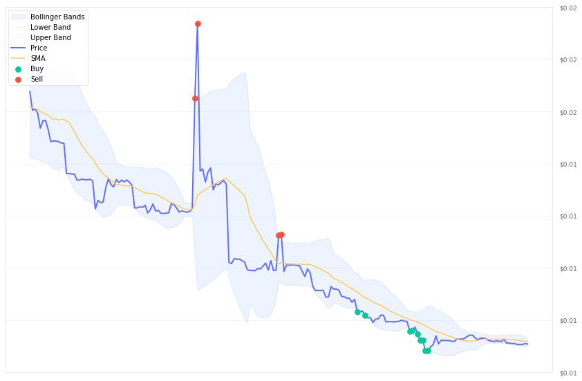 AINN Полосы Боллинджера