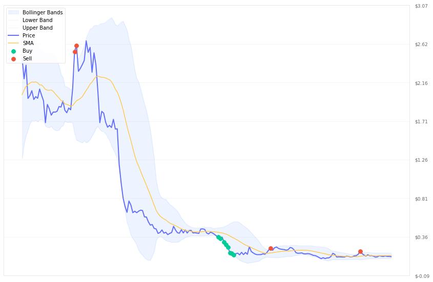 AINN Полосы Боллинджера