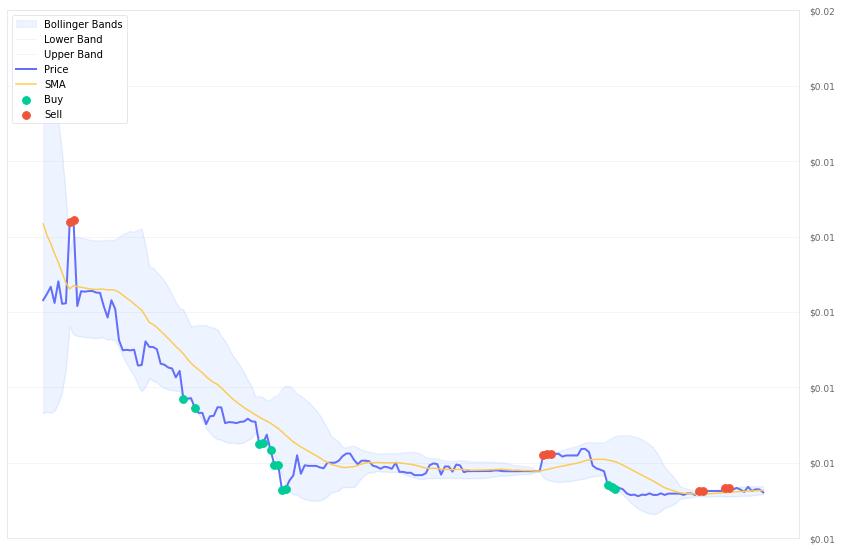 AINN Полосы Боллинджера