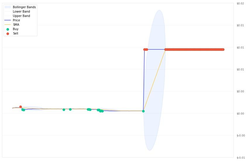 Aion Полосы Боллинджера