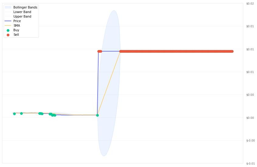 Aion Полосы Боллинджера