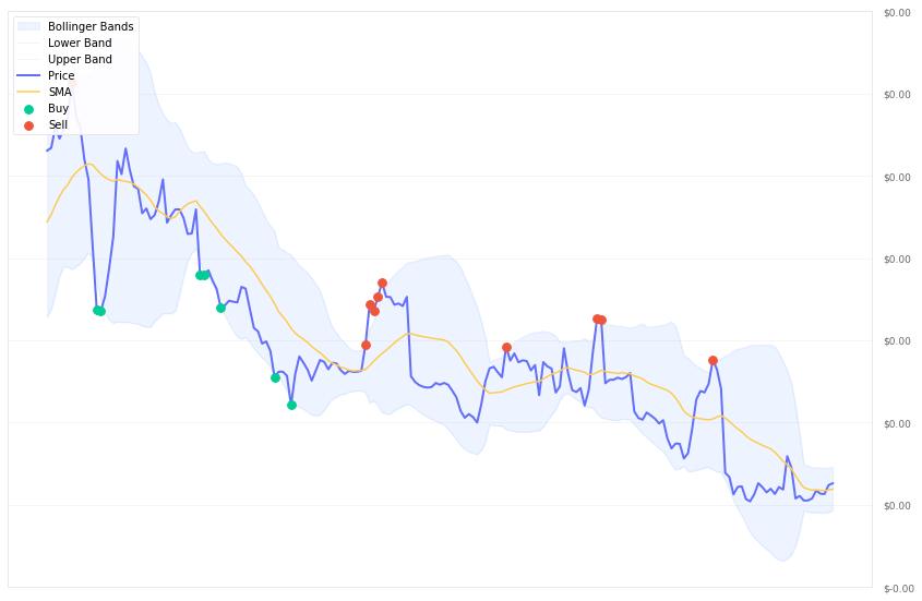 AiRight Полосы Боллинджера