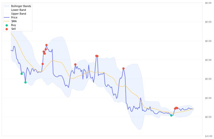 AiRight Полосы Боллинджера