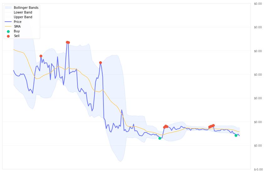 AiRight Полосы Боллинджера