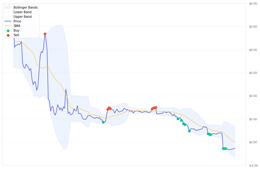 AiRight Полосы Боллинджера