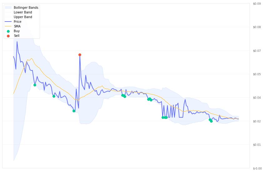 AirSwap Boillinger Bands
