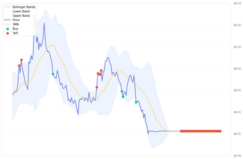 AIT Protocol Boillinger Bands