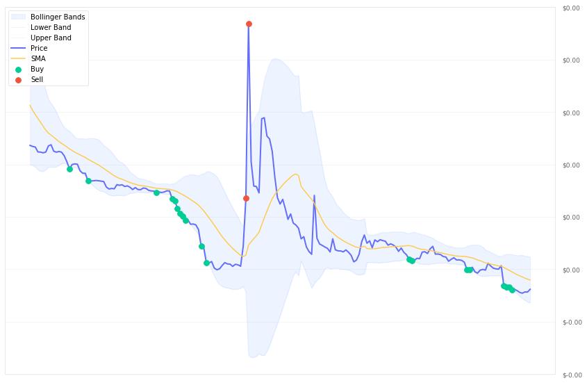 AIvalanche DeFAI Agents MACD