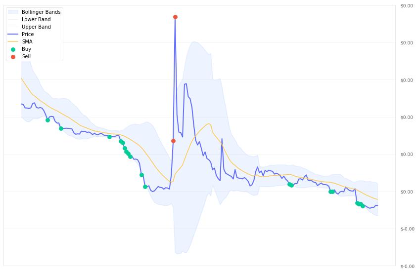 AIvalanche DeFAI Agents MACD