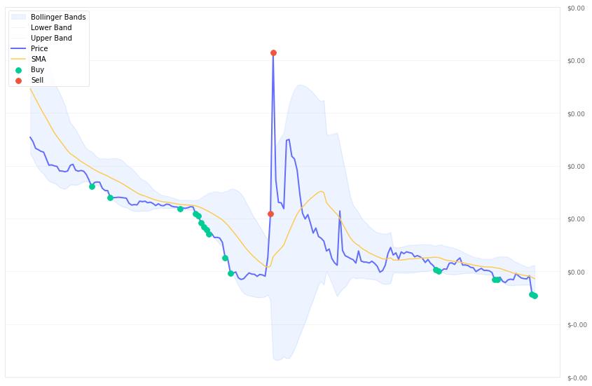AIvalanche DeFAI Agents MACD