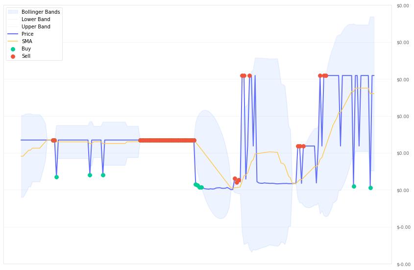Akropolis Bollinger Bands