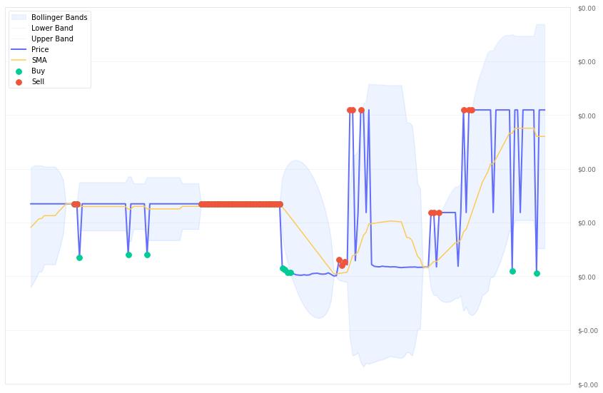 Akropolis Boillinger Bands