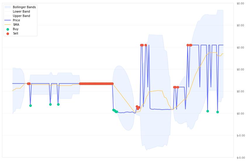 Akropolis Bollinger Bands