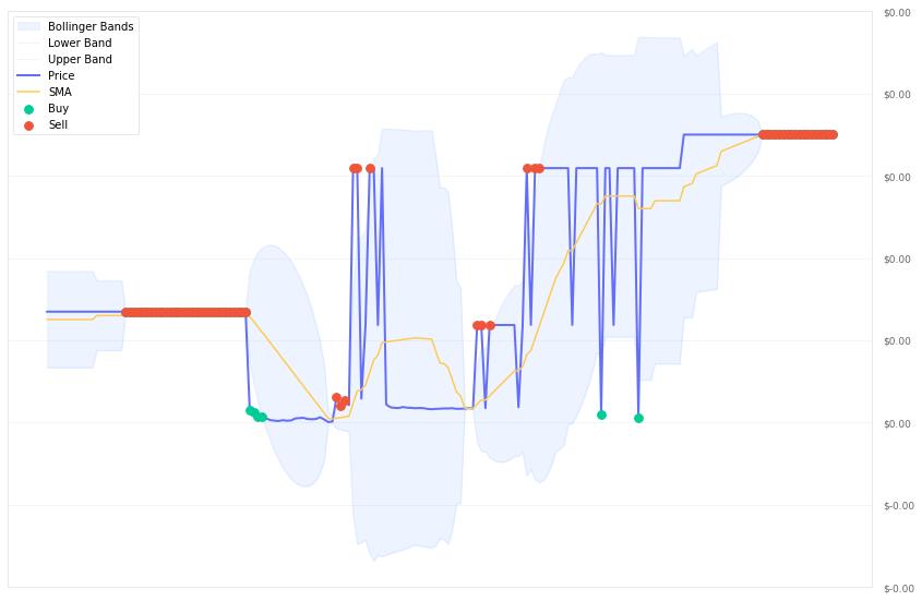 Akropolis Bollinger Bands