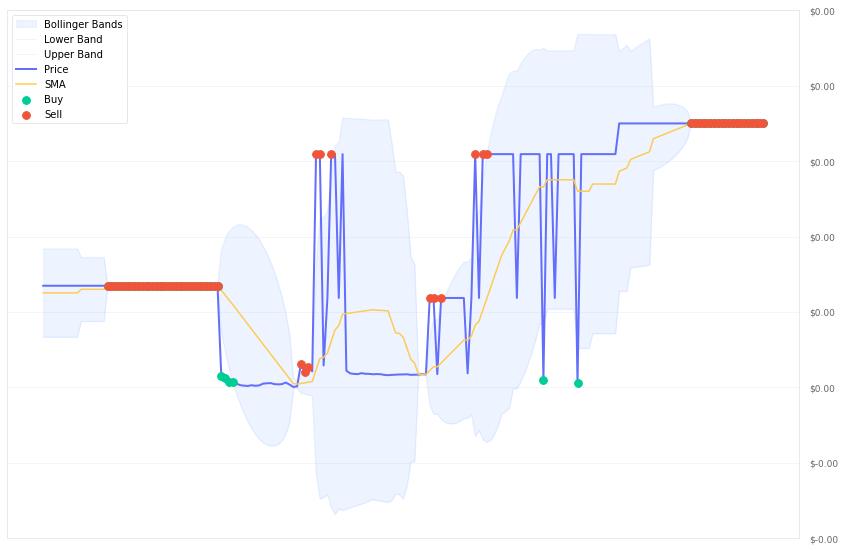 Akropolis Полосы Боллинджера