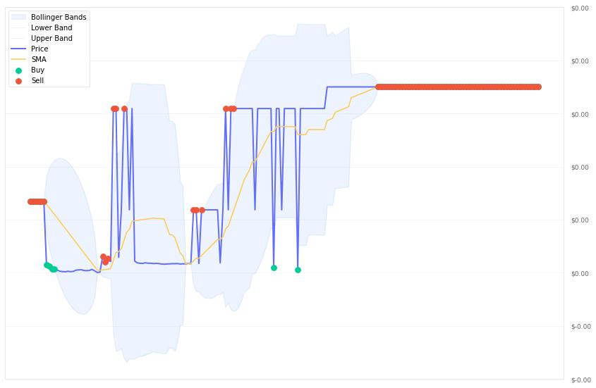 Akropolis Bollinger Bands
