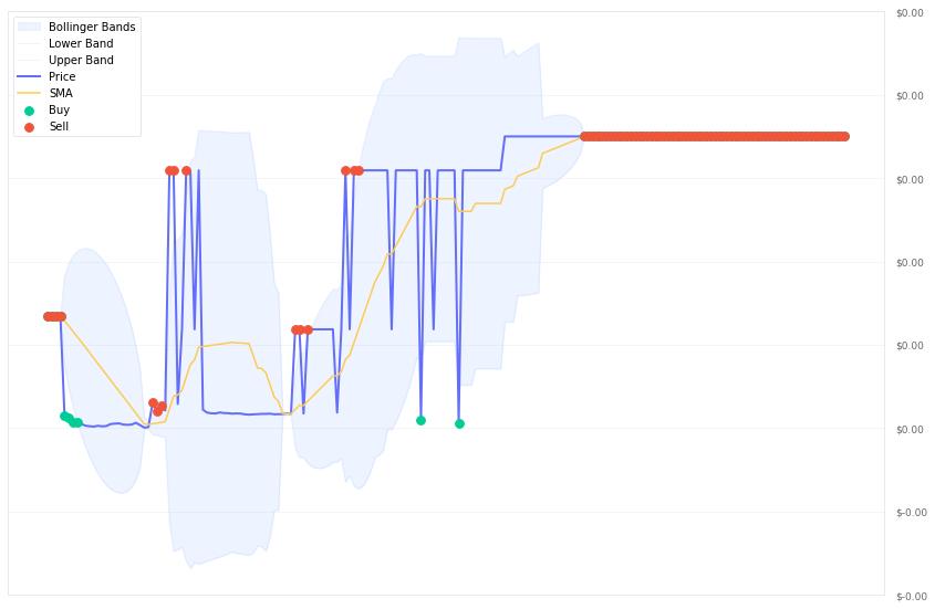 Akropolis Bollinger Bands