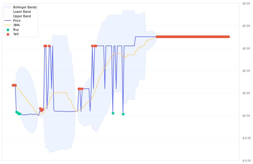 Akropolis Полосы Боллинджера