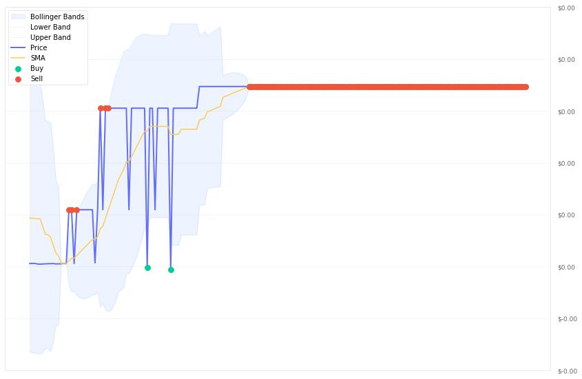 Akropolis Bollinger Bands