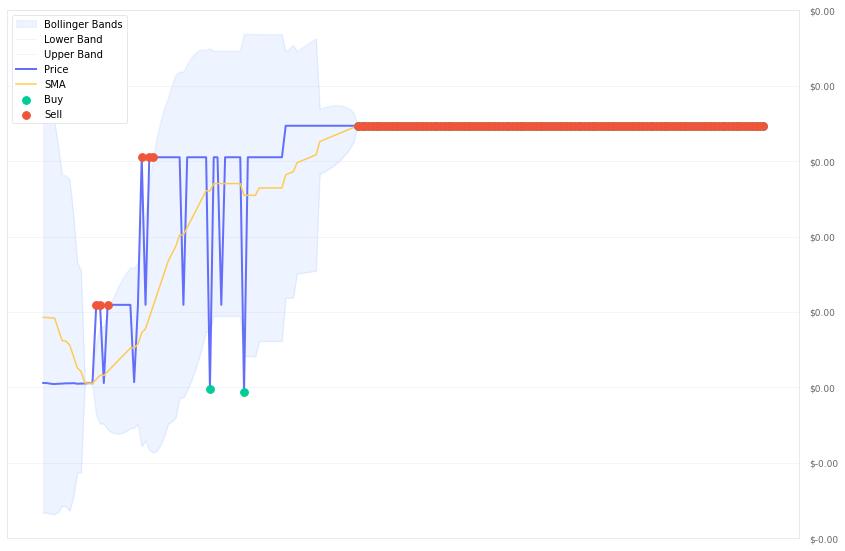 Akropolis Bollinger Bands
