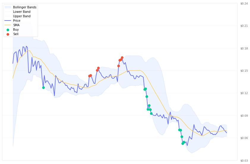 Alchemist AI Bollinger Bands