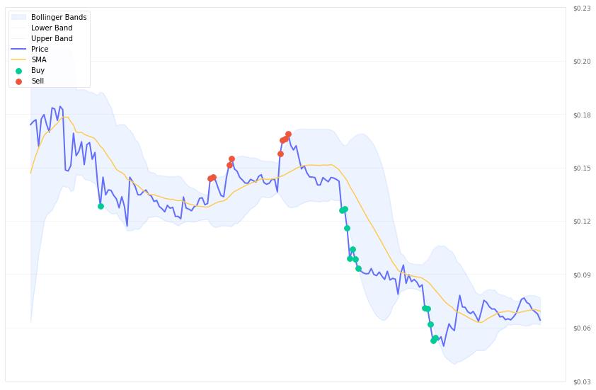 Alchemist AI Bollinger Bands