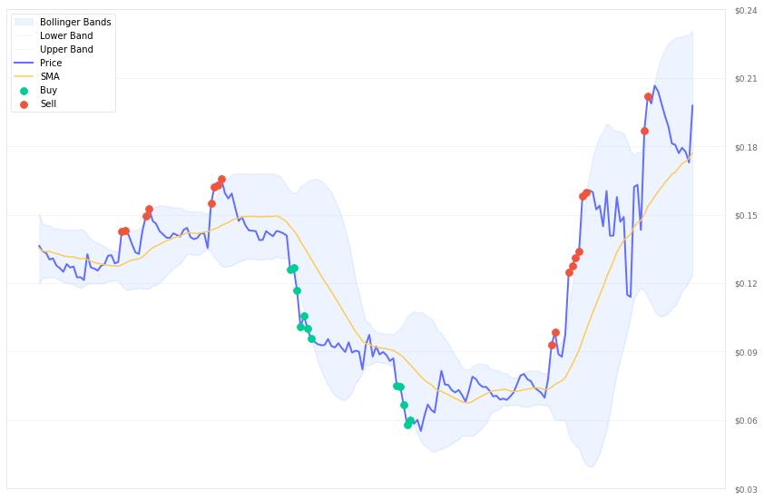 Alchemist AI Bollinger Bands