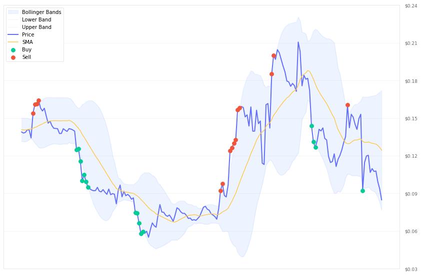 Alchemist AI Bollinger Bands