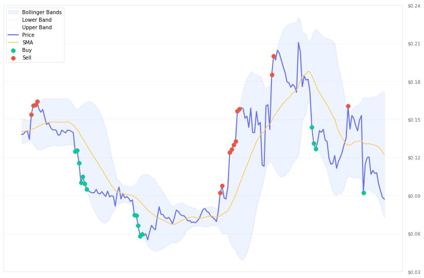 Alchemist AI Bollinger Bands