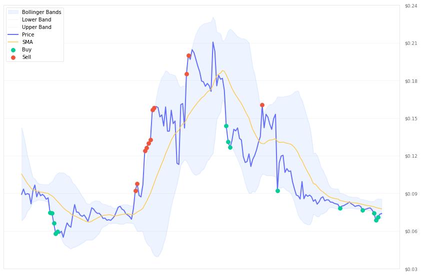 Alchemist AI Bollinger Bands