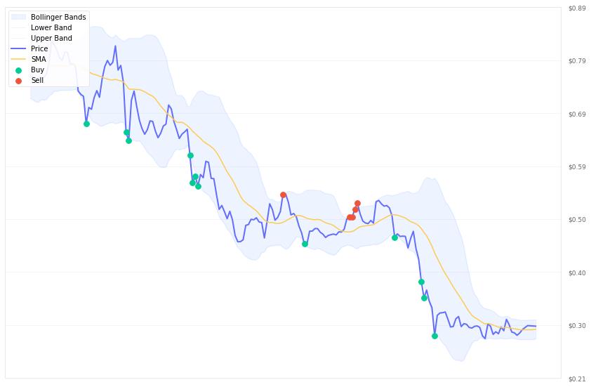 Alchemist Полосы Боллинджера