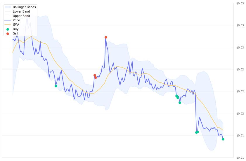 Alchemy Pay Bollinger Bands