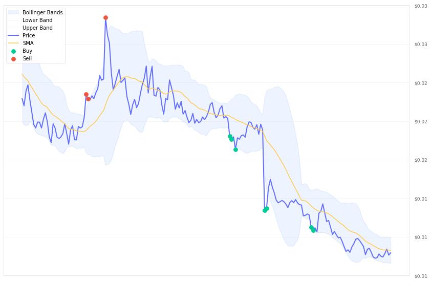 Alchemy Pay Boillinger Bands