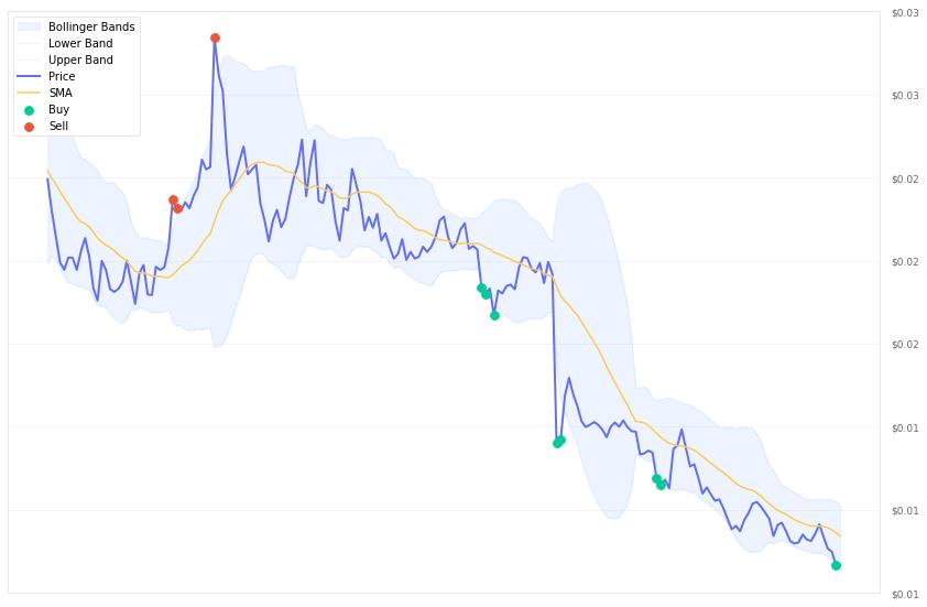 Alchemy Pay Bollinger Bands