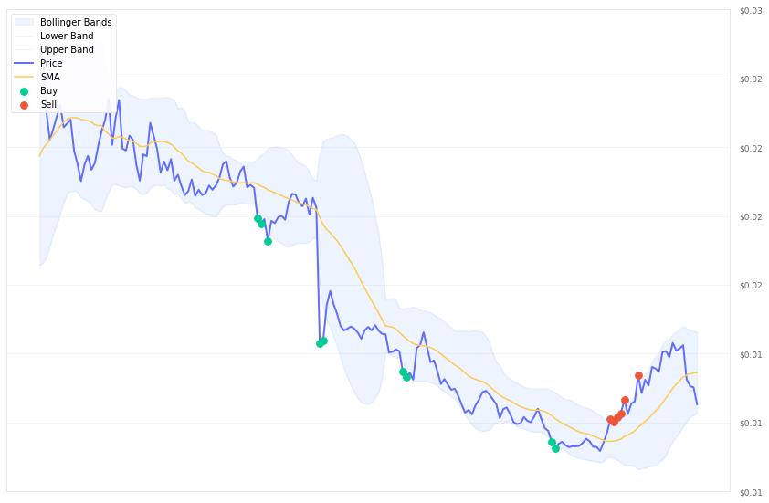 Alchemy Pay Полосы Боллинджера